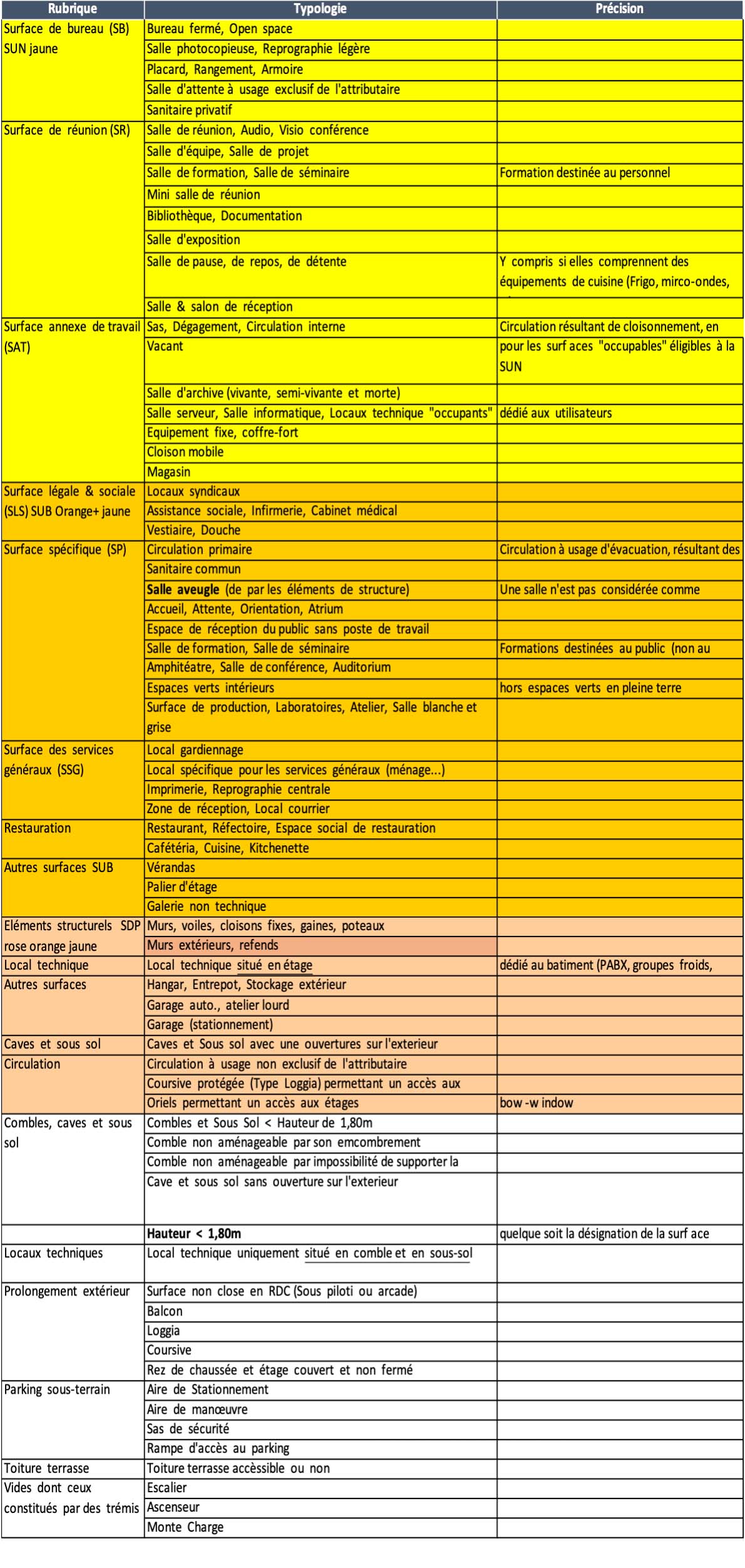 Calculer la Surface d'un Logement, Bureaux, Commerce... - Ekinov